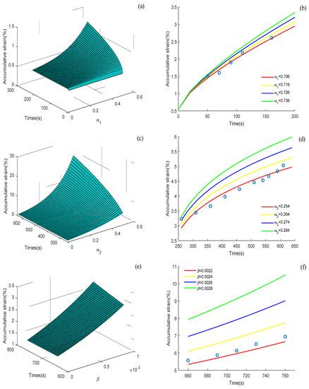 Dynamical Systems Theory And Applications