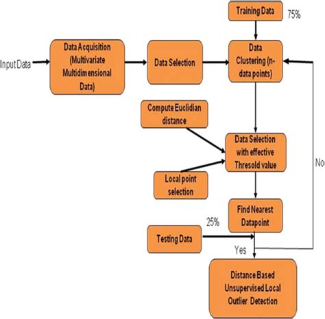 Iet Communications Wiley Online Library