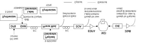 Experimental Set Up Using Gain Saturation In A Semiconductor Optical