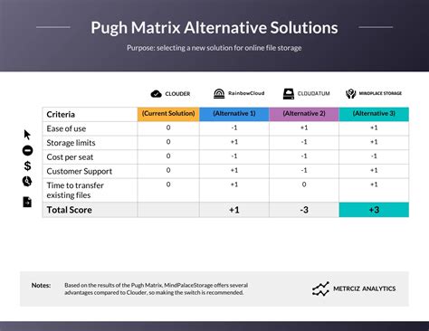Pugh Matrix Plan Template Venngage