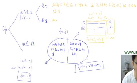 Acwing 2 01背包问题 Acwing
