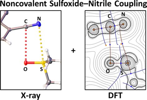 Noncovalent Sulfoxide Nitrile Coupling Involving Four Center Heteroleptic Dipole Dipole