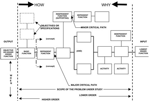 08 Concept Of A Fast Analysis Wixson J 1999 Download Scientific