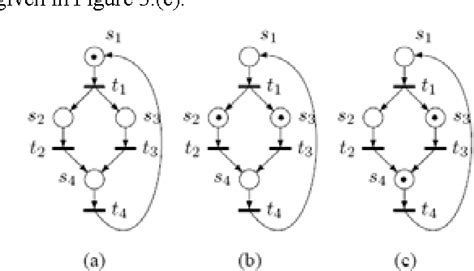 Figure 3 From Using Maximality Based Labeled Transition System As A