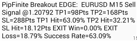Create An Ea Based On The Pipfinite Indicator Breakout Edge An