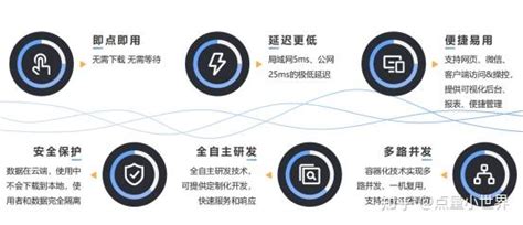 实时云渲染给虚拟仿真领域带来的好处 知乎