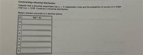 Solved Constructing A Binomial Distribution Suppose That A Chegg