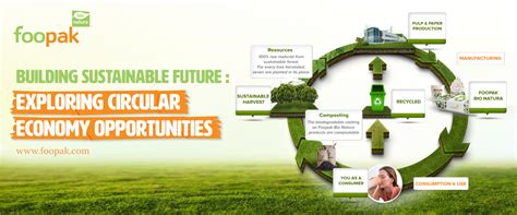 Building A Sustainable Future Exploring Circular Economy Opportunities