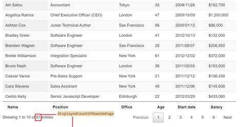 Pochampalli It Labs How To Compare Displayed Row Count On Web Page Is Equals To Data Table