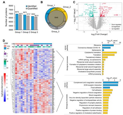 Toxics An Open Access Journal From Mdpi