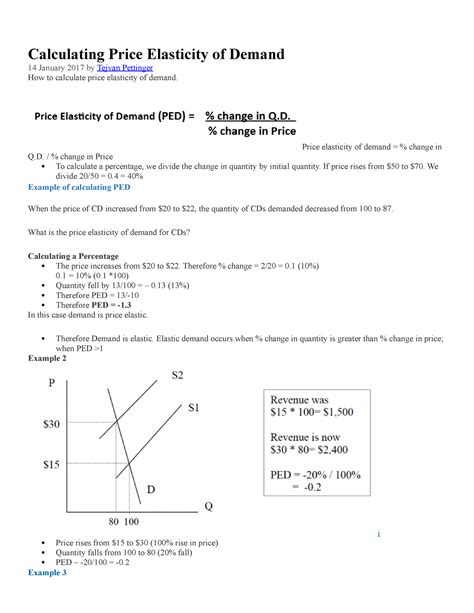 calculating price elasticity of demand price elasticity of demand