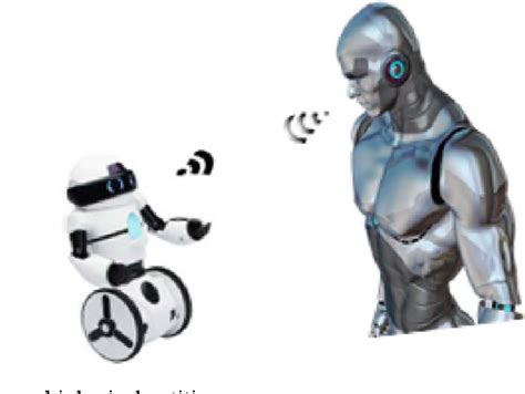 Figure 1 From Edge Computing For Industrial IoT And The Smart Grid Channel Capacity For M2M