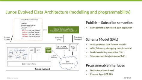 Understanding State Distribution In Junos Os® Evolved Hpe Juniper Networking Blogs