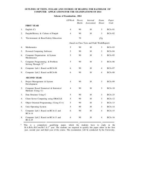 bachelor of computer application b c a 2014