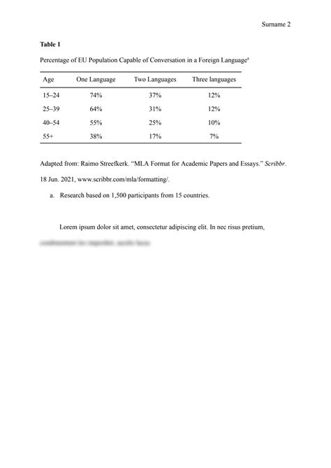 SOLUTION Scribbr Mla Format Template Studypool