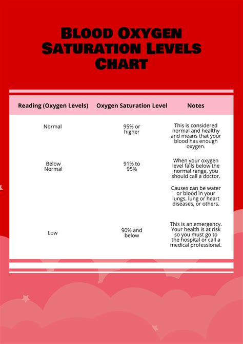 Free Blood Oxygen Level Chart Templates Examples Edit Online Download Template Net