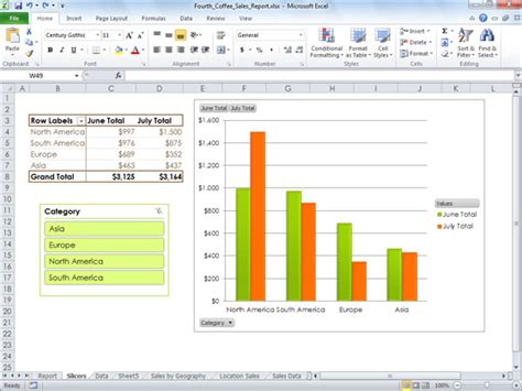 Excel Video Tutorials Civil Engineers PK