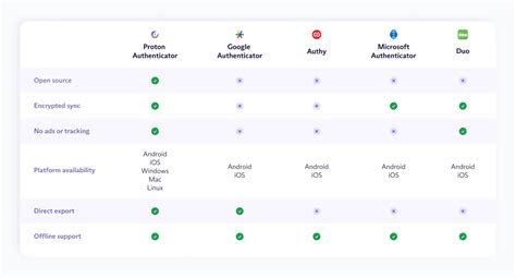 Proton Authenticator Une Application 2fa Gratuite Et Open Source