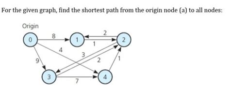 Solved For The Given Graph Find The Shortest Path From The Chegg