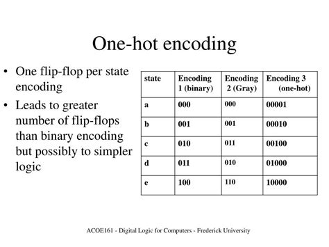 Ppt Finite State Machines Fsms Powerpoint Presentation Free