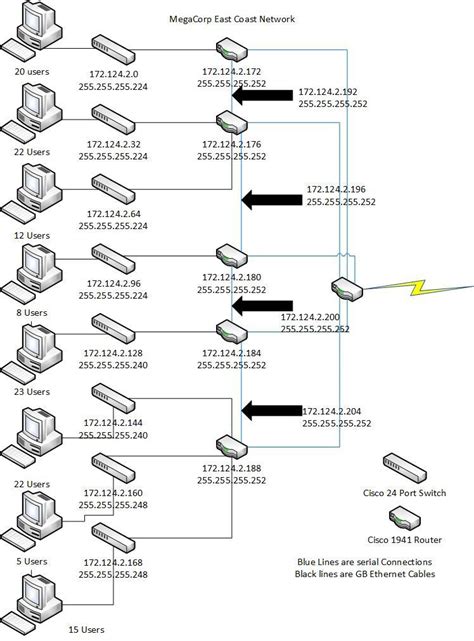 Describe In Detail How The Router S Are Configured Chegg