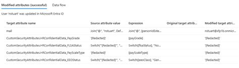 Provision Custom Security Attributes From Hr Sources Microsoft Entra Id Microsoft Learn