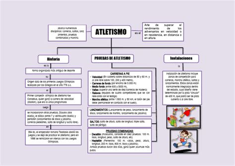 Mapa Conceptual Del Atletismo Pdf Deporte Del Atletismo Deportes