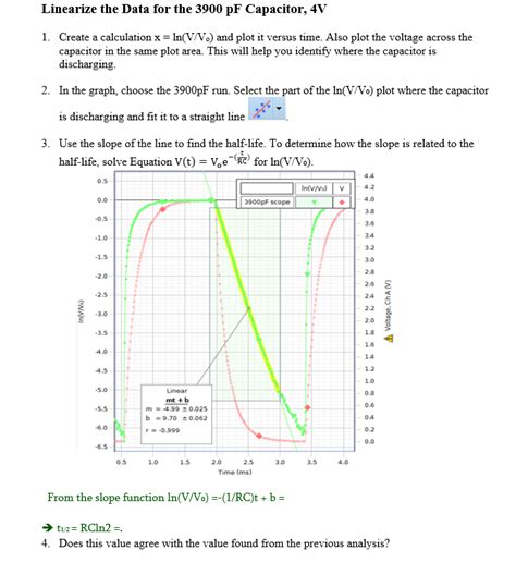 Solved Determine A Least Squares Curve That Fits This Data Chegg Com