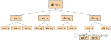 图解linux虚拟文件系统 vfs 之关系篇 知乎