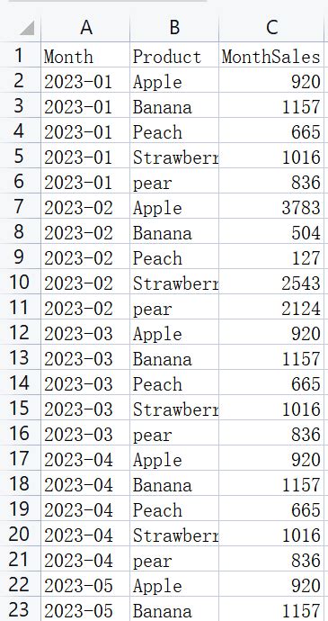 Batch Summary Of Multiple Excel Spreadsheet Data Done In 1 Minute · Splwareesproc Wiki · Github