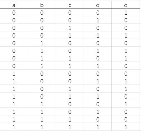 Hdlbits Verilog学习笔记:build A Circuit From A Simulation 哔哩哔哩 Hdlbits Verilog学习笔记:build A Circuit From A Simulation 哔哩哔哩