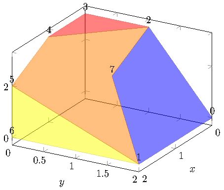 Plot TikZ Items With Respect To D Position Not The Order Of Appearance In The Code TeX