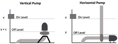 Figure 2 1 From Network Interconnectivity Prediction From Scada System Data Semantic Scholar