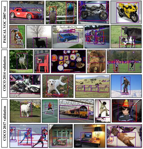 Some Visual Results Of The Detection Obtained By Jlwsod On The Pascal Download Scientific