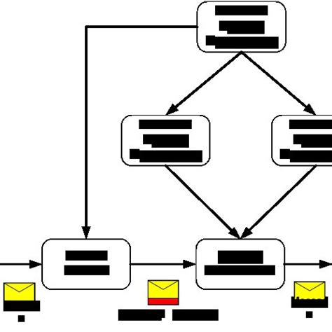 The Security Architecture Of Network Service Download Scientific Diagram