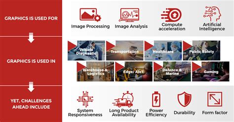 AI Ready Solution Winmate
