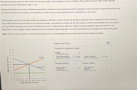 Solved He Following Graph Gives The Labor Market For Chegg Com