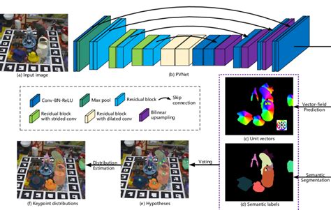 Overview Of The Keypoint Localization A An Image Of The Occlusion
