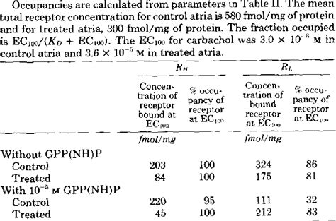 Occupancy Of High And Low Affinity Binding Sites At ECIX For Negative Download Table