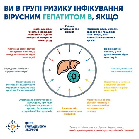 КНП КОР «Київський обласний спеціалізований медичний центр Жовті крихкі нігті Плями з