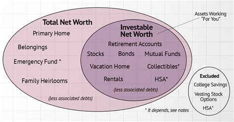Net Worth Defined With Precision Wealth Meta