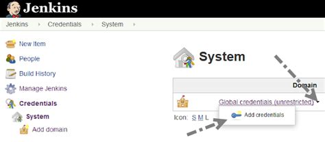 How To Integrate Jenkins And Gitlab By Anuraj S L Medium