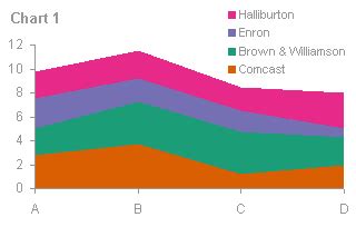 VBA Conditional Formatting Of Charts By Series Name Peltier Tech
