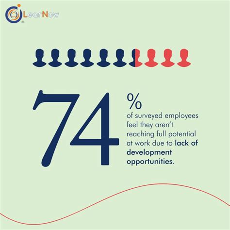 Learnow On Linkedin Learninganddevelopment Learnow Upskill Upskillemployees…