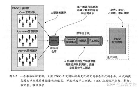 重新理解微服务 知乎