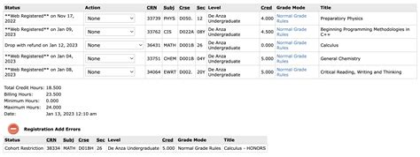 Honors Class R Deanza