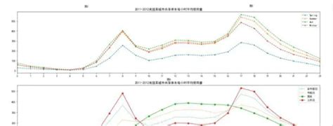 毕设 大数据共享单车数据分析与可视化源码分享获取附近可用的单车分布情况时数据流转的过程 Csdn博客
