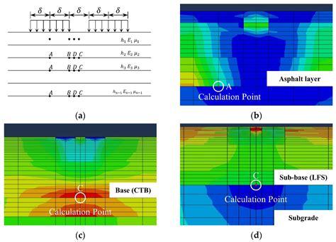 Performance Evaluation And Structure Optimization Of Low Emission Mixed