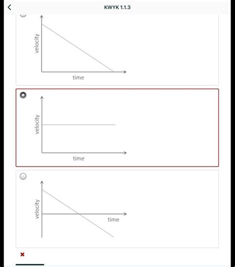 Solved The Following Graph Is A Displacement Time Graph Of Chegg