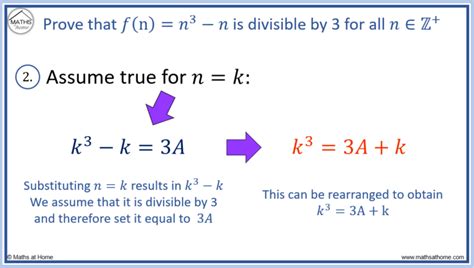 how to do proof by mathematical induction for divisibility